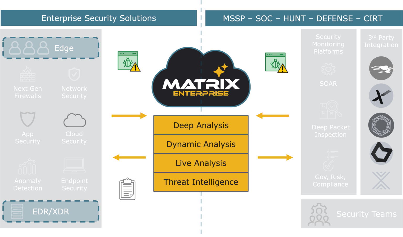 MATRIX - TeamWorx Security
