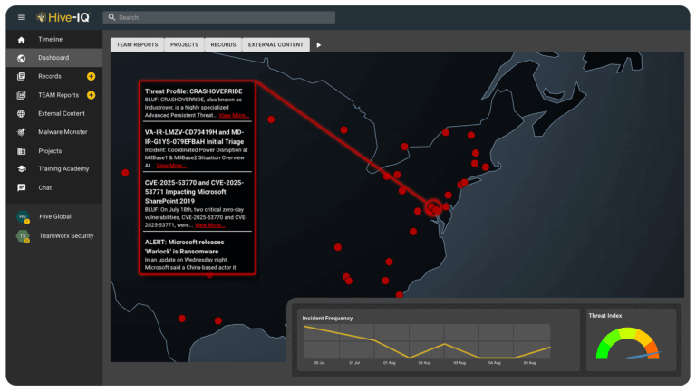 Home - TeamWorx Security